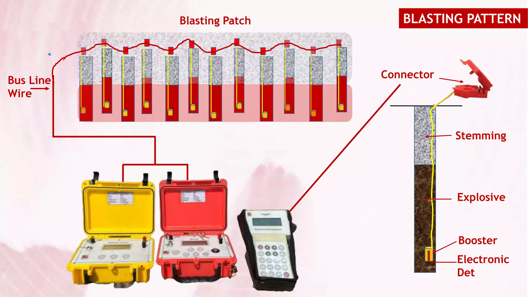Electronic Blasting System - Microdet (Electronic Detonator).pptx