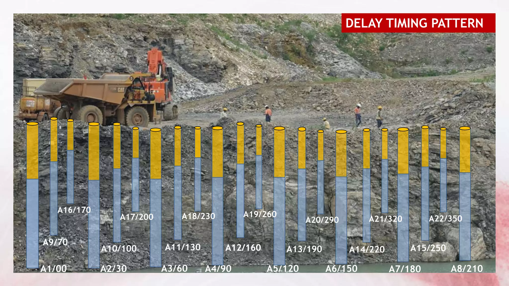 Electronic Blasting System - Microdet (Electronic Detonator).pptx