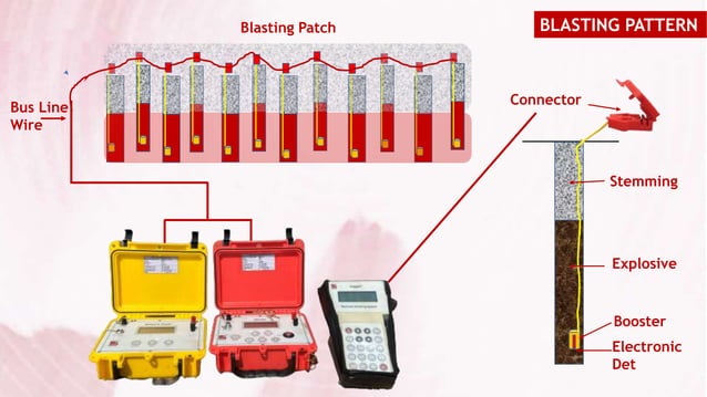 Electronic Blasting System - Microdet (Electronic Detonator).pptx
