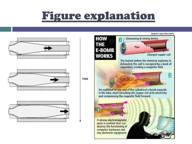Electronic bomb | PPTX
