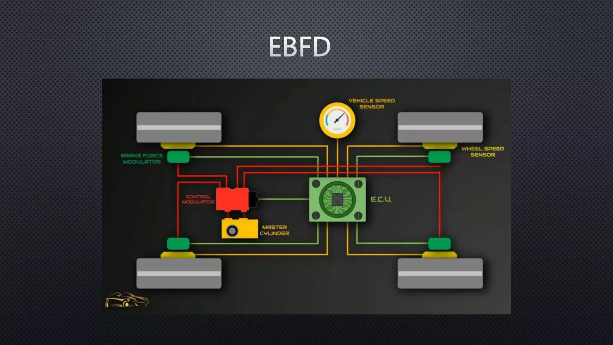 Electronic Brake Force Distribution.pptx