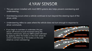 Electronic Brake Force Distribution.pptx