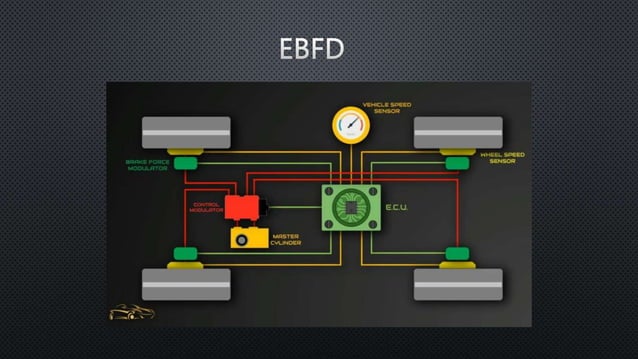 Electronic Brake Force Distribution.pptx | Auto Safety Technologies ...
