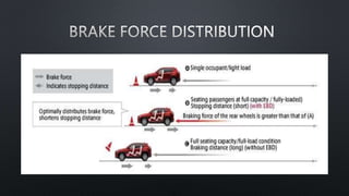Electronic Brake Force Distribution.pptx