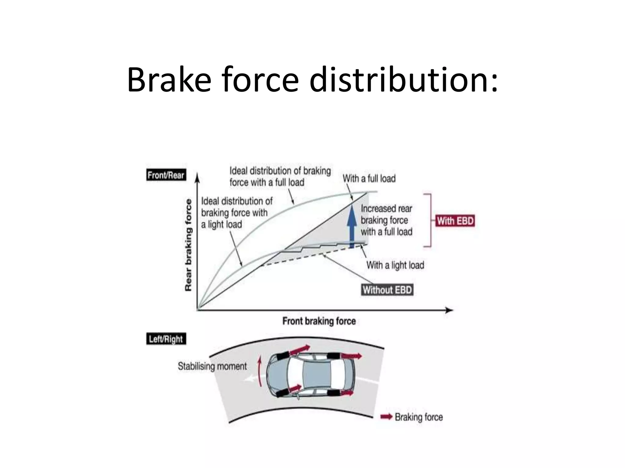 Electronic Brake force Distribution.ppt