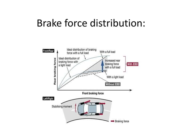 Electronic Brake force Distribution.ppt