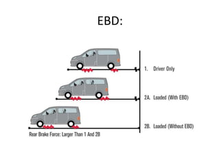 Electronic Brake force Distribution.ppt