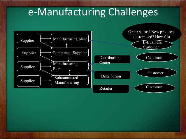 Basics of Electronic Business