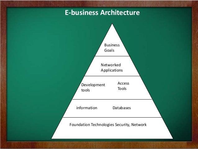Basics of Electronic Business