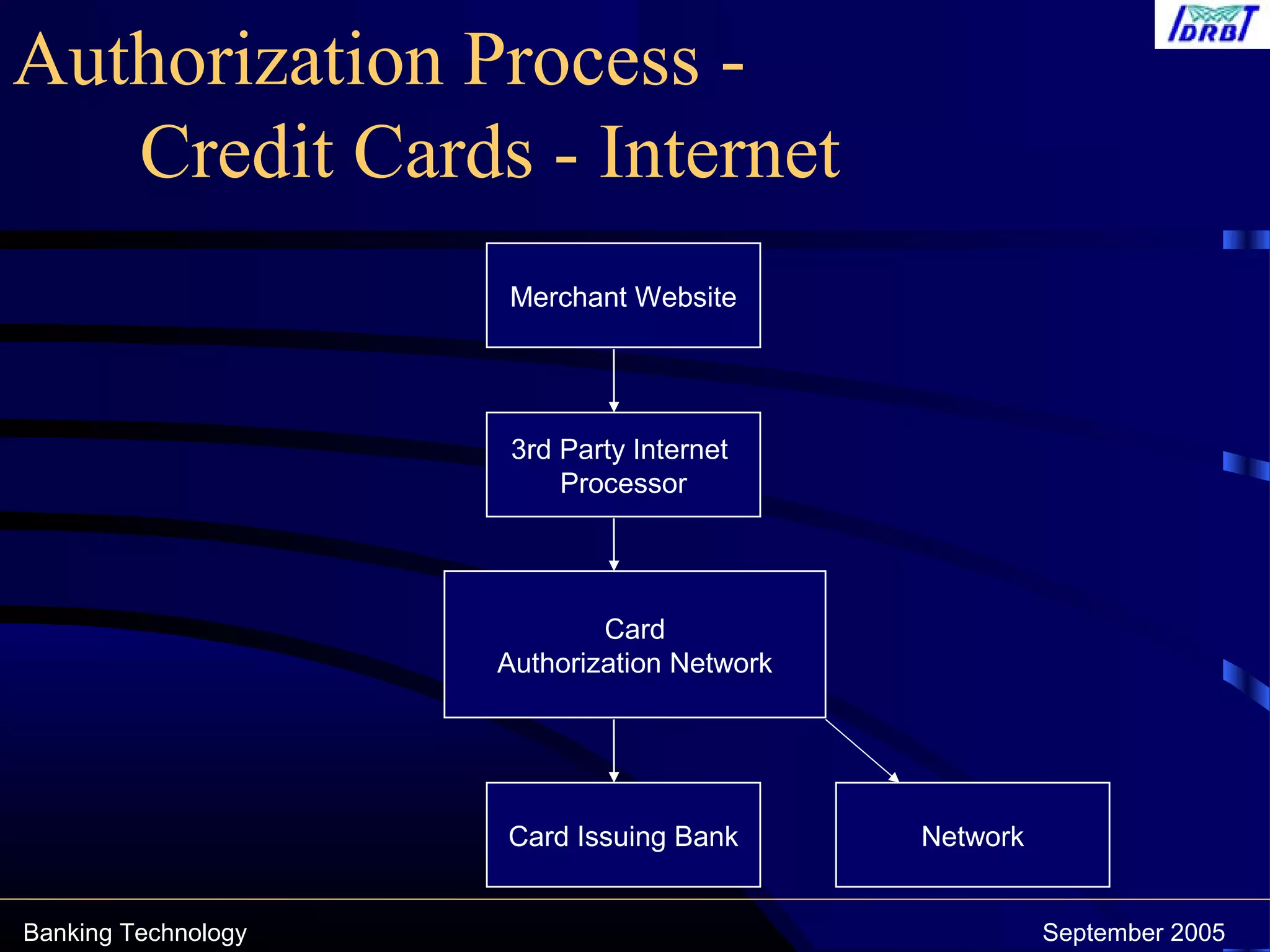 Electronic cards credit and debit | PPT