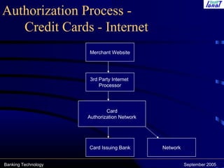 Electronic cards credit and debit | PPT