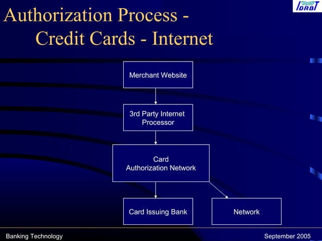 Electronic cards credit and debit | PPT