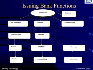 Electronic cards credit and debit | PPT