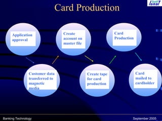 Electronic cards credit and debit | PPT