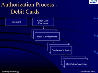 Electronic cards credit and debit | PPT
