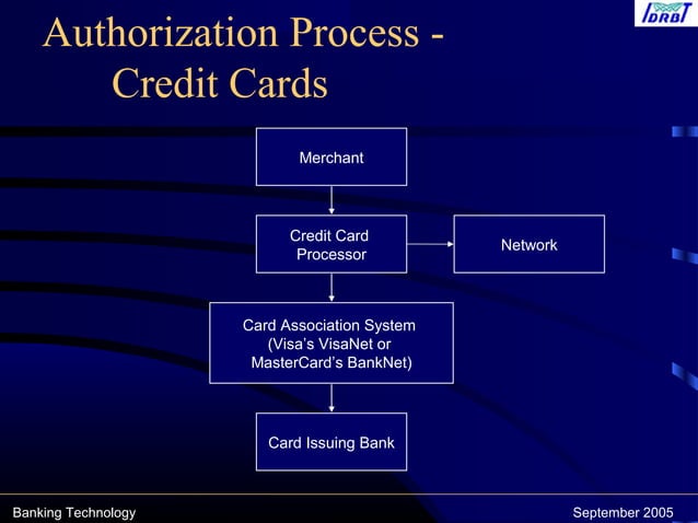 Electronic cards credit and debit | PPT