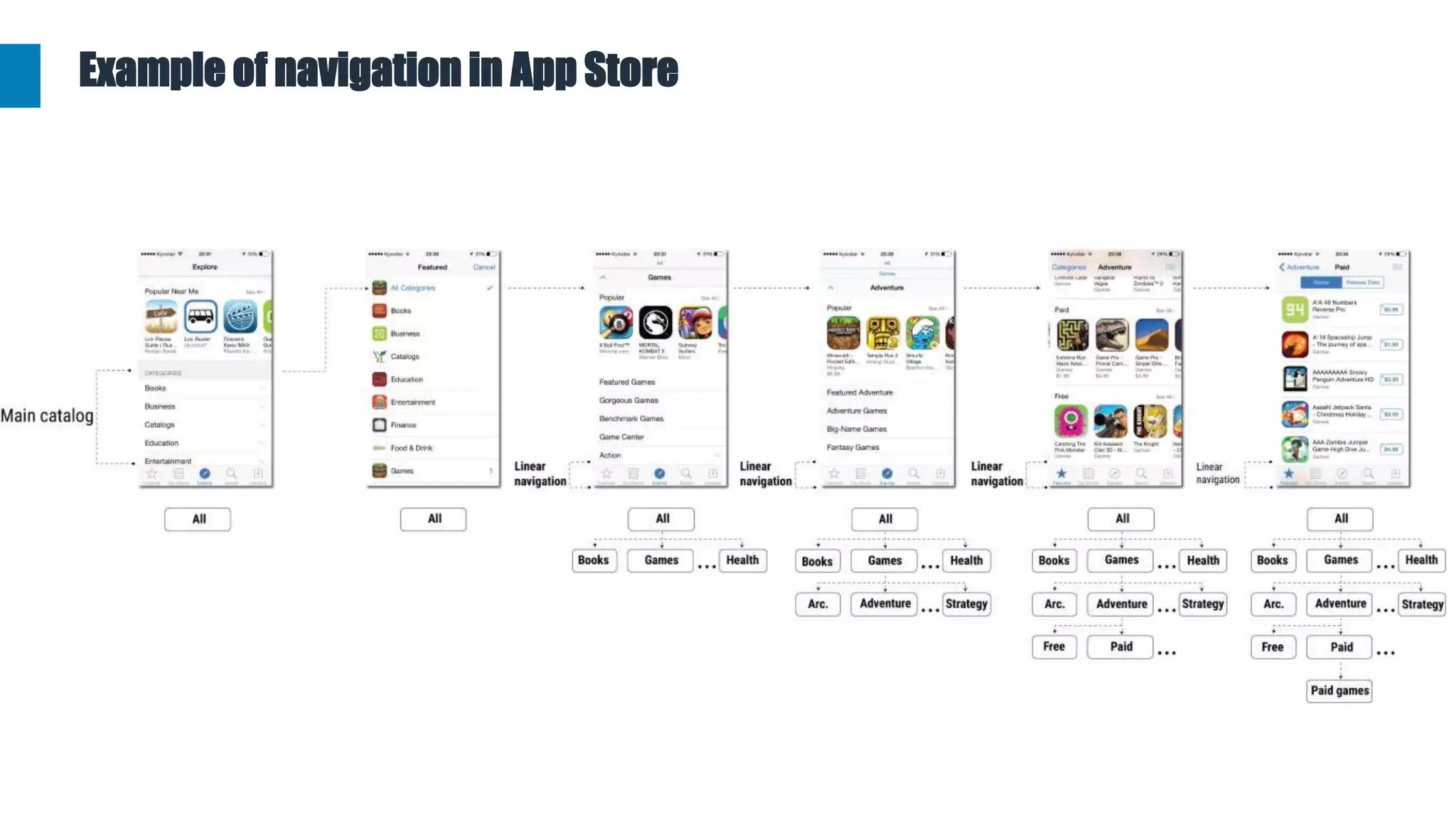 Electronic catalogs | PPTX