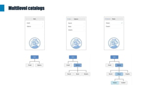 Electronic catalogs | PPTX