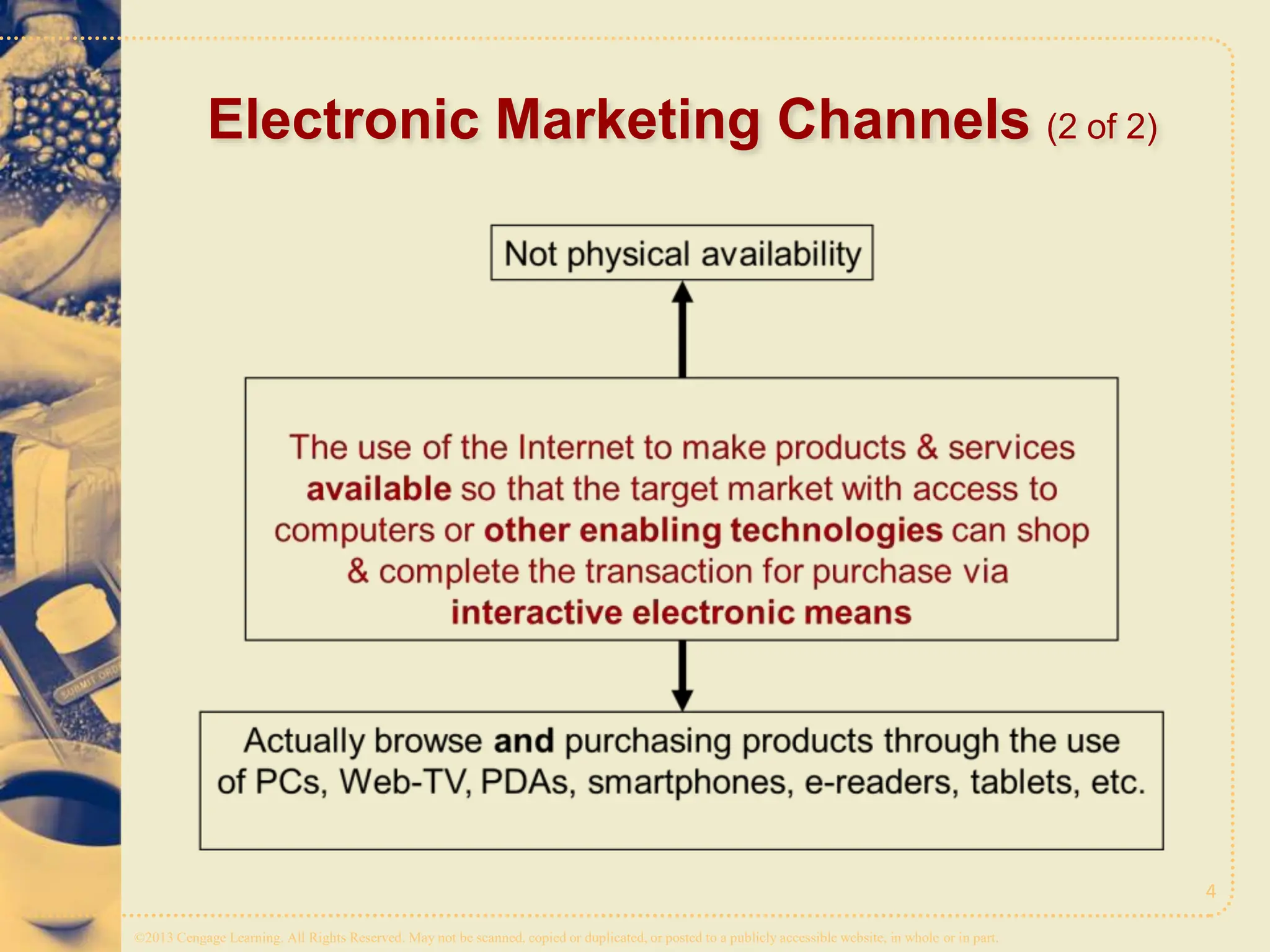 ELECTRONIC CHANNELS OF DISTRIBUTION -ROSENBERG.pptx