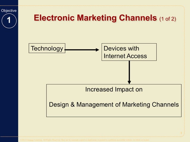 ELECTRONIC CHANNELS OF DISTRIBUTION -ROSENBERG.pptx | Internet | Computing