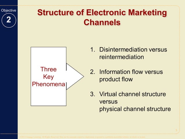 ELECTRONIC CHANNELS OF DISTRIBUTION -ROSENBERG.pptx | Internet | Computing