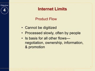 ELECTRONIC CHANNELS OF DISTRIBUTION -ROSENBERG.pptx