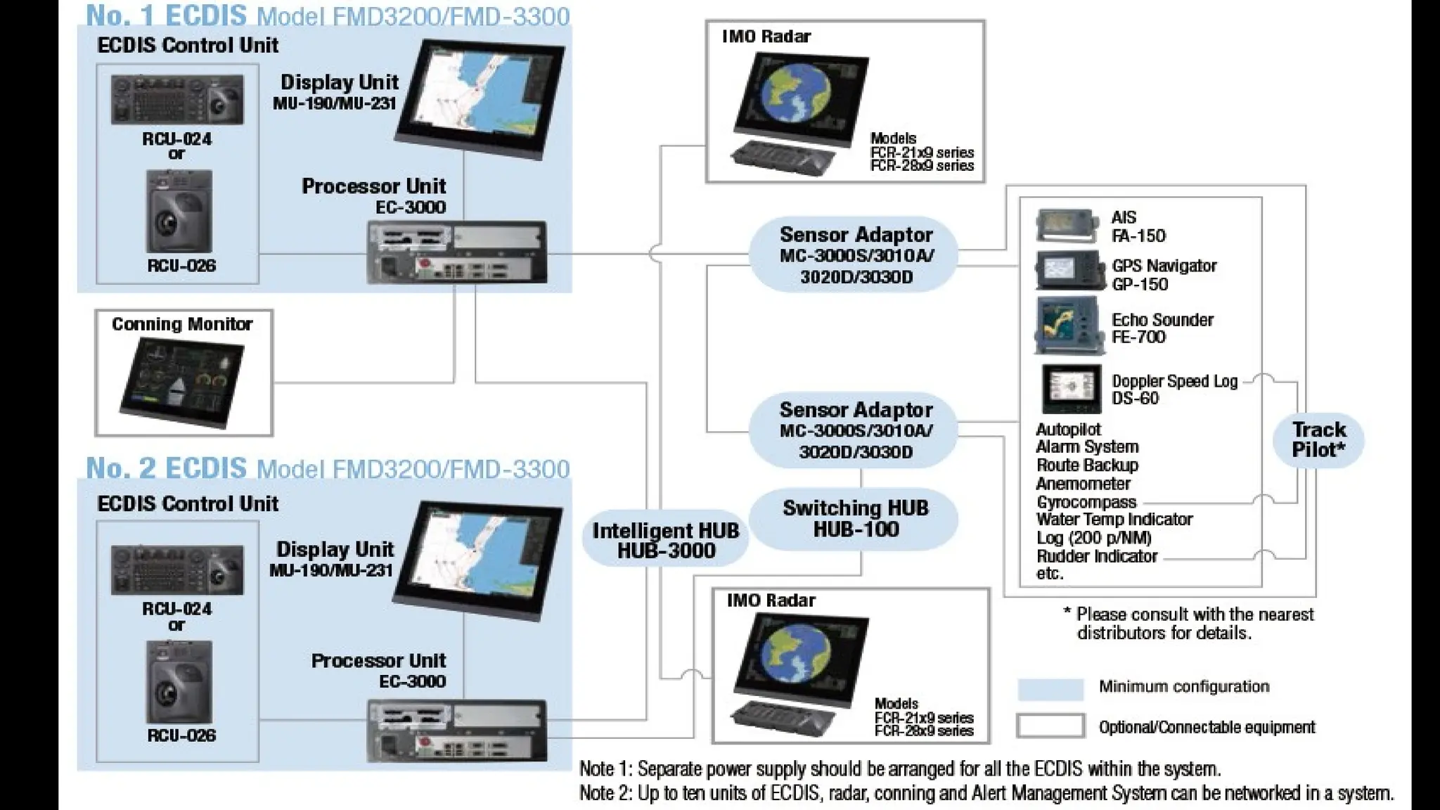 electronic chart display and information system.pptx