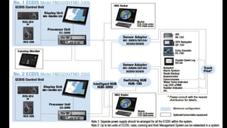 electronic chart display and information system.pptx