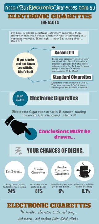 Electronic cigarettes vs bacon | PDF