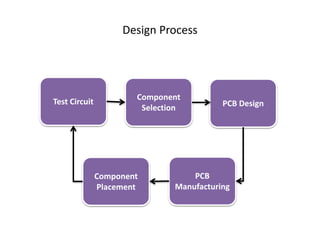 Electronic circuit design and component selection.pptx