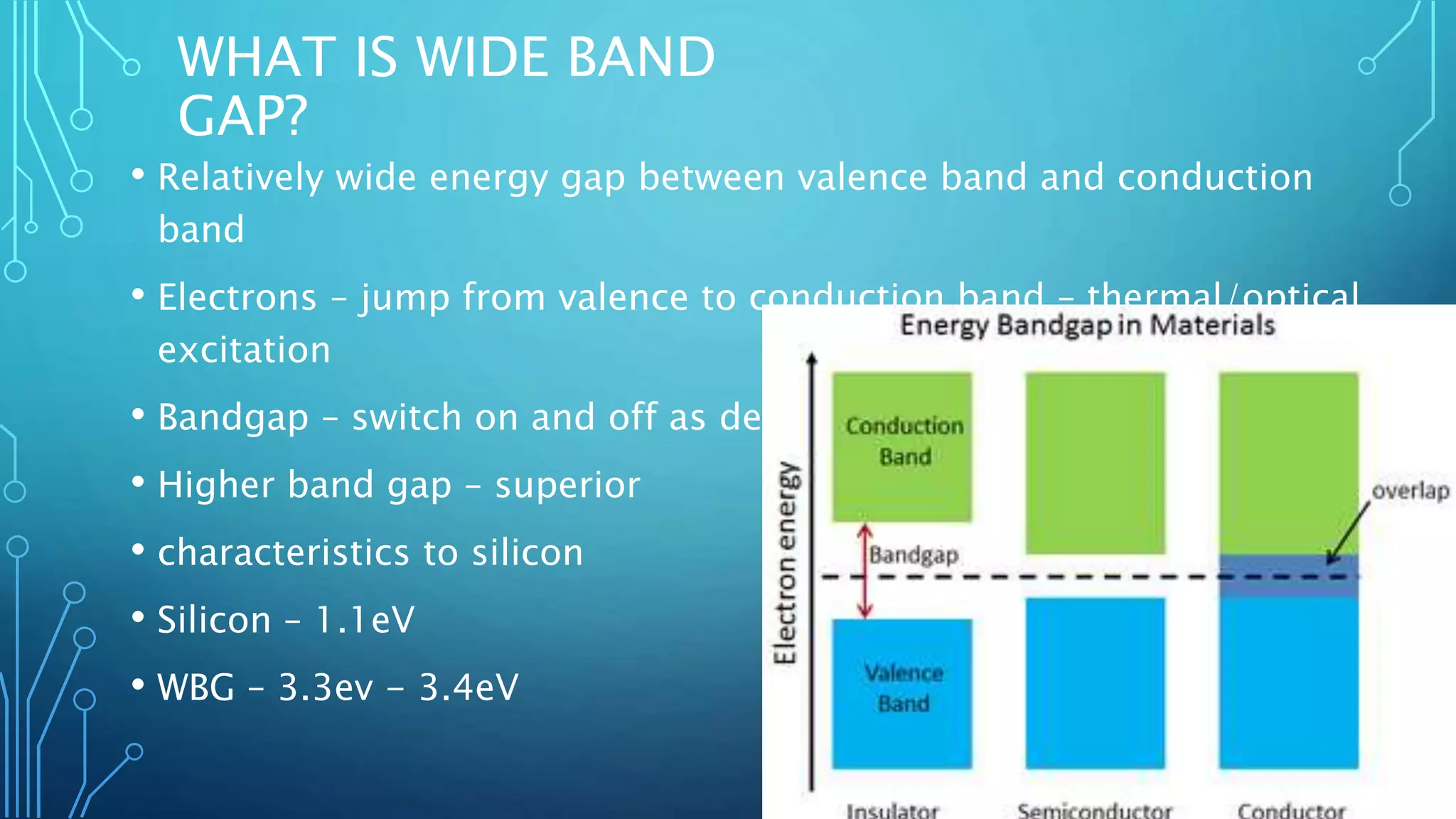 Electronic circuits wide band gap | PPTX