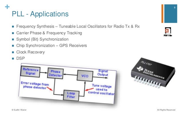 Electronic Circuits & Communication Fundamentals - Applications