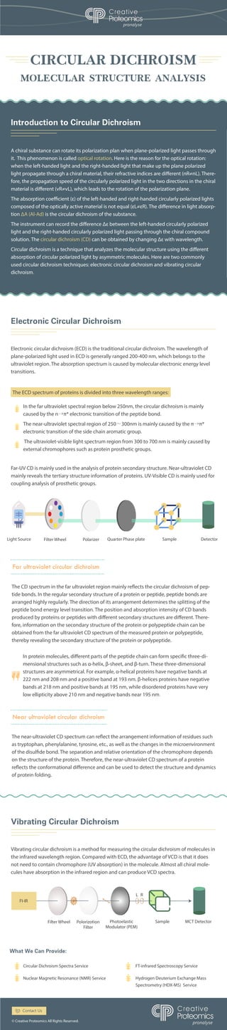 Electronic circular dichroism(ECD).pdf