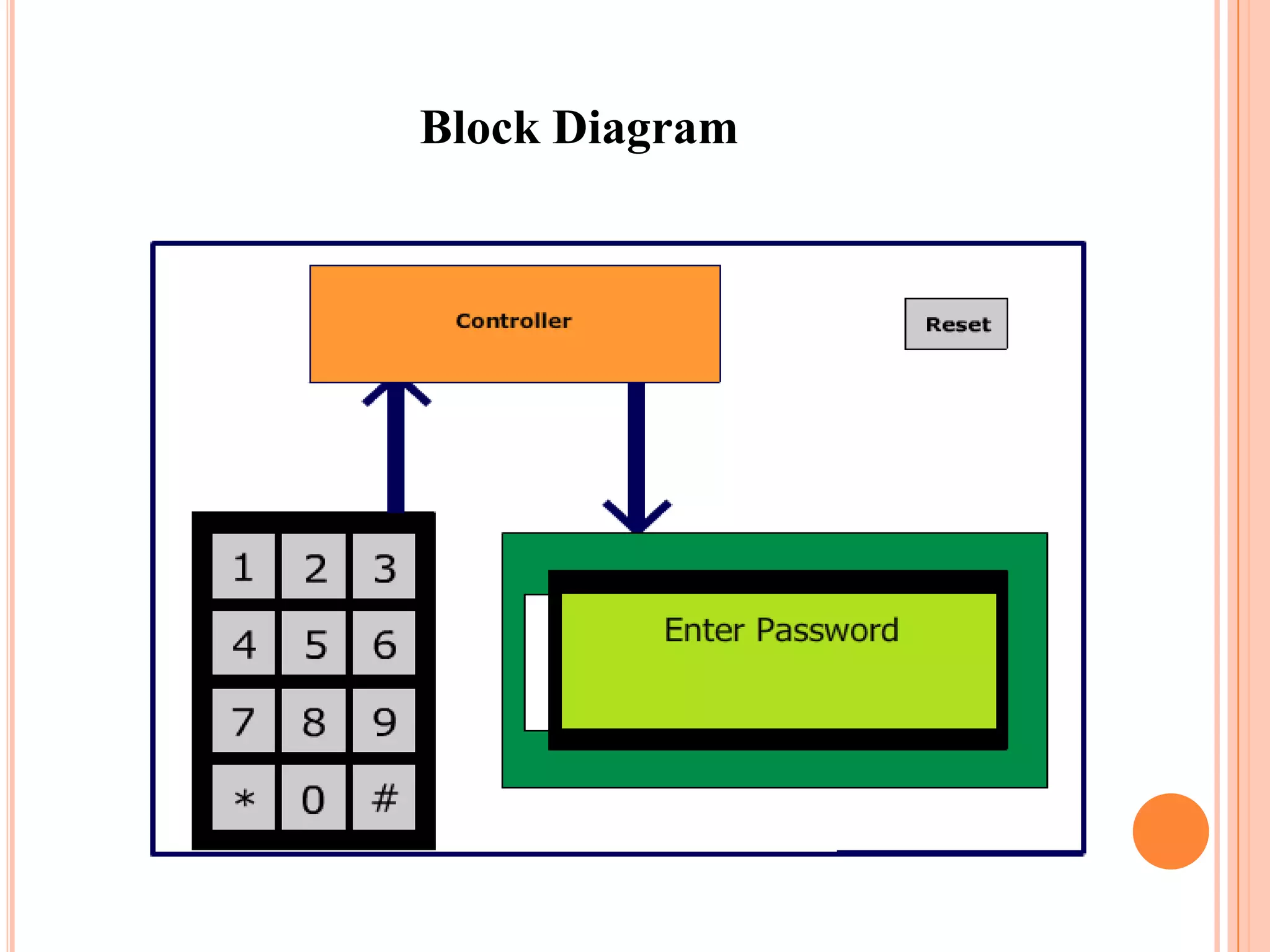 Electronic code lock device | PPTX