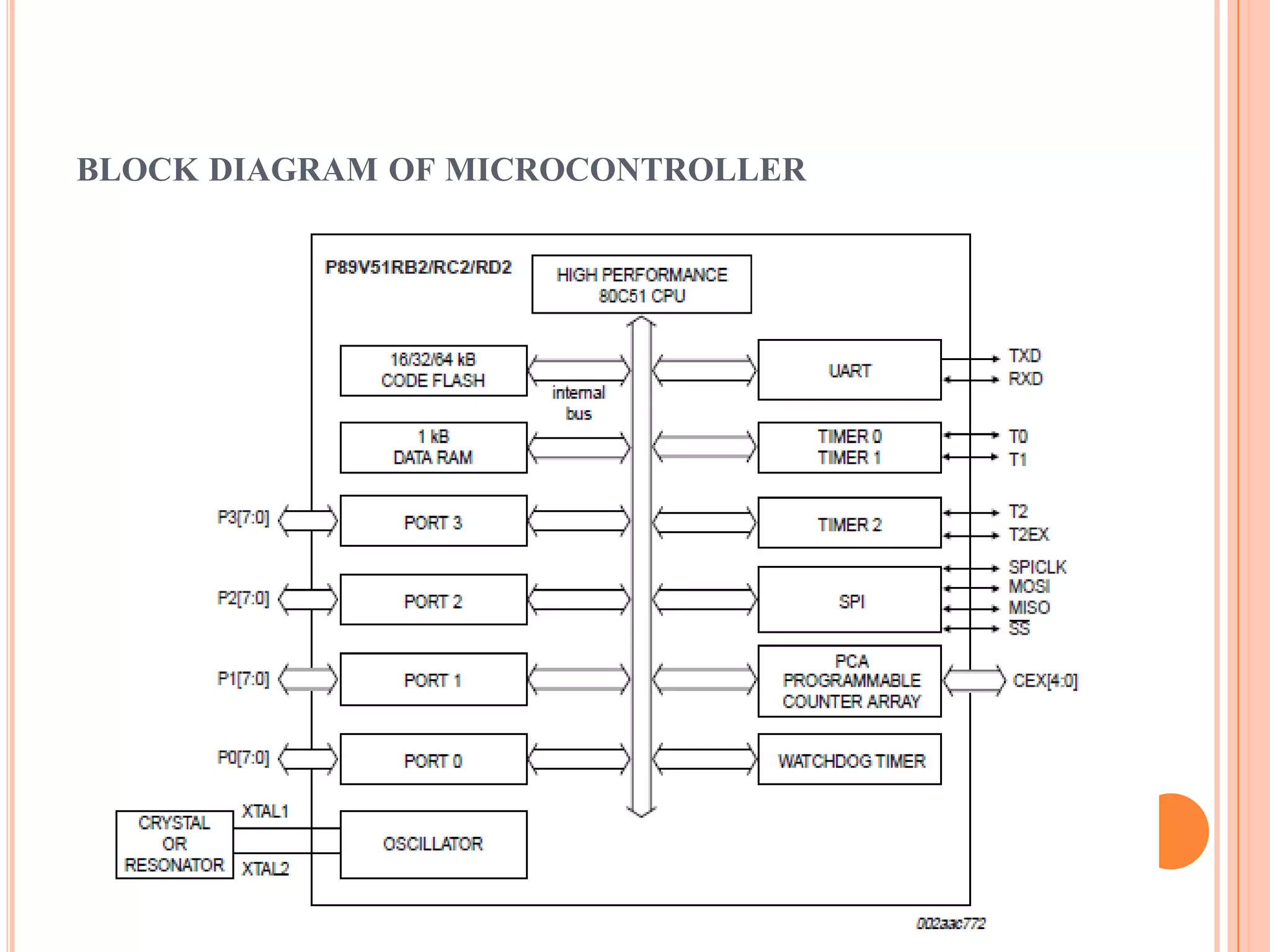 Electronic code lock device | PPTX