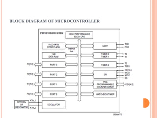 Electronic code lock device | PPTX