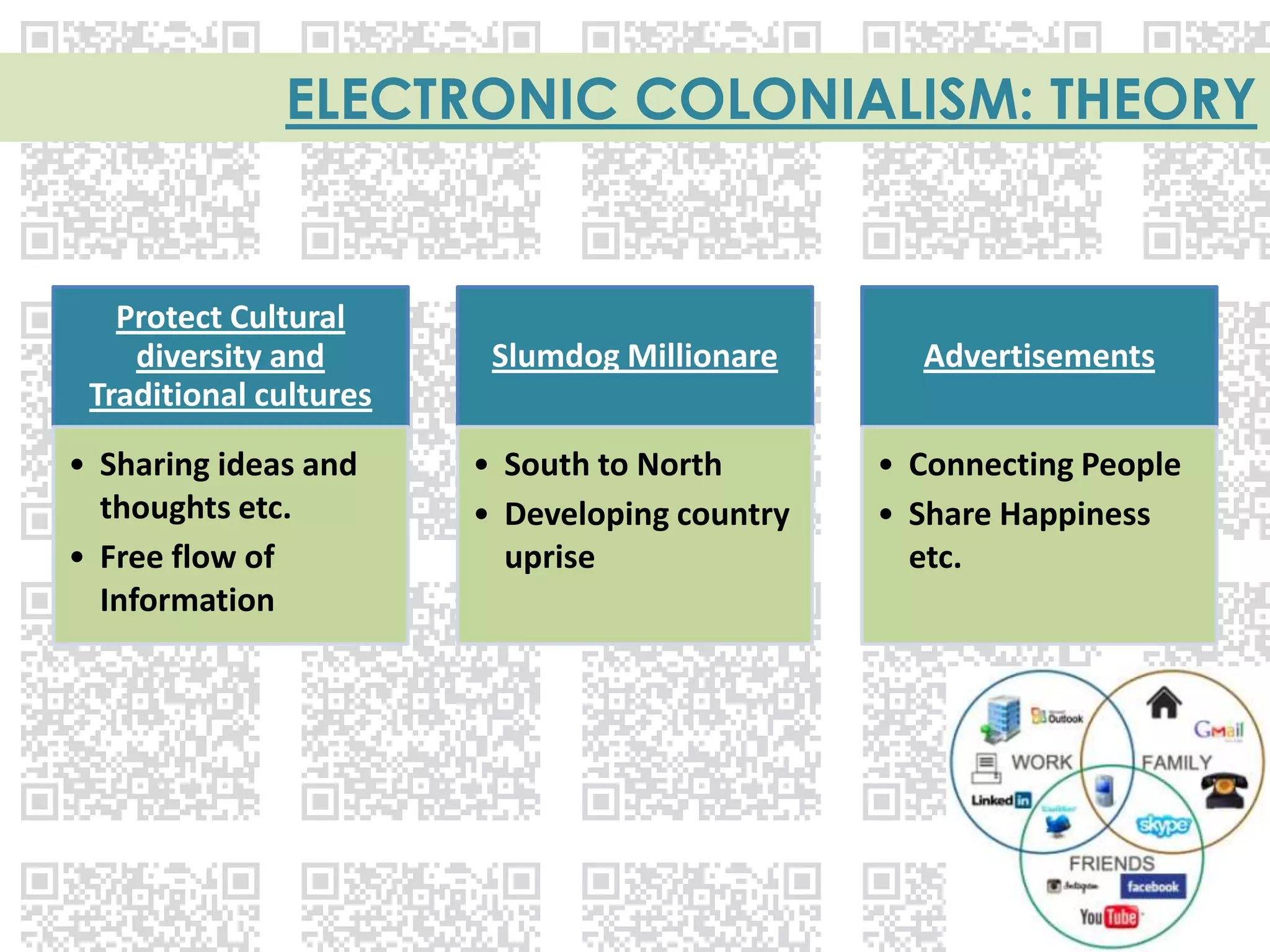 Electronic colonialism- ZK | PPTX
