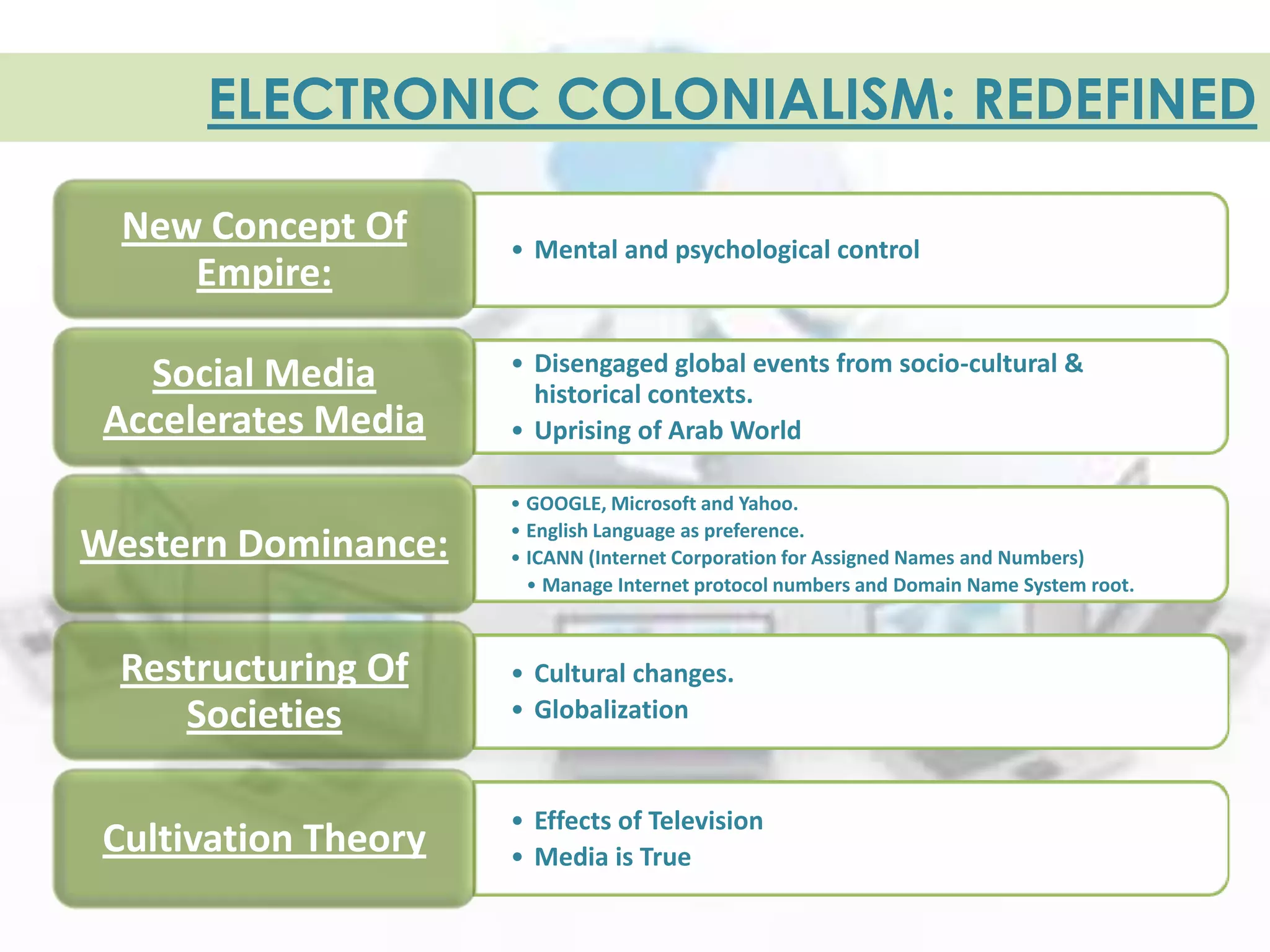 Electronic colonialism- ZK | PPTX