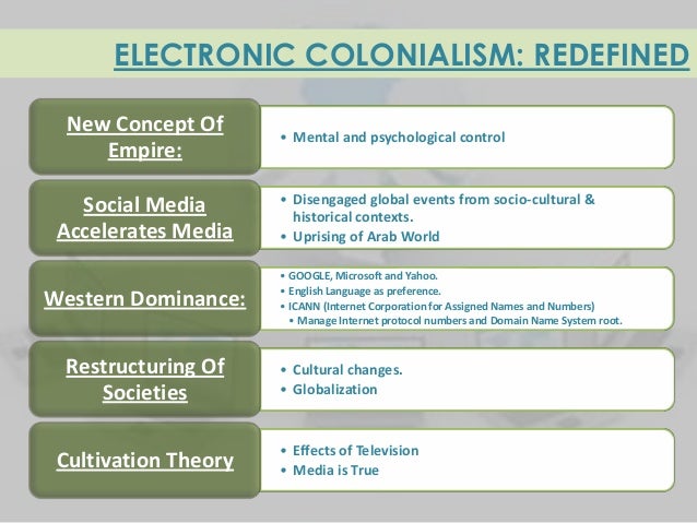 Electronic colonialism - Alchetron, The Free Social Encyclopedia