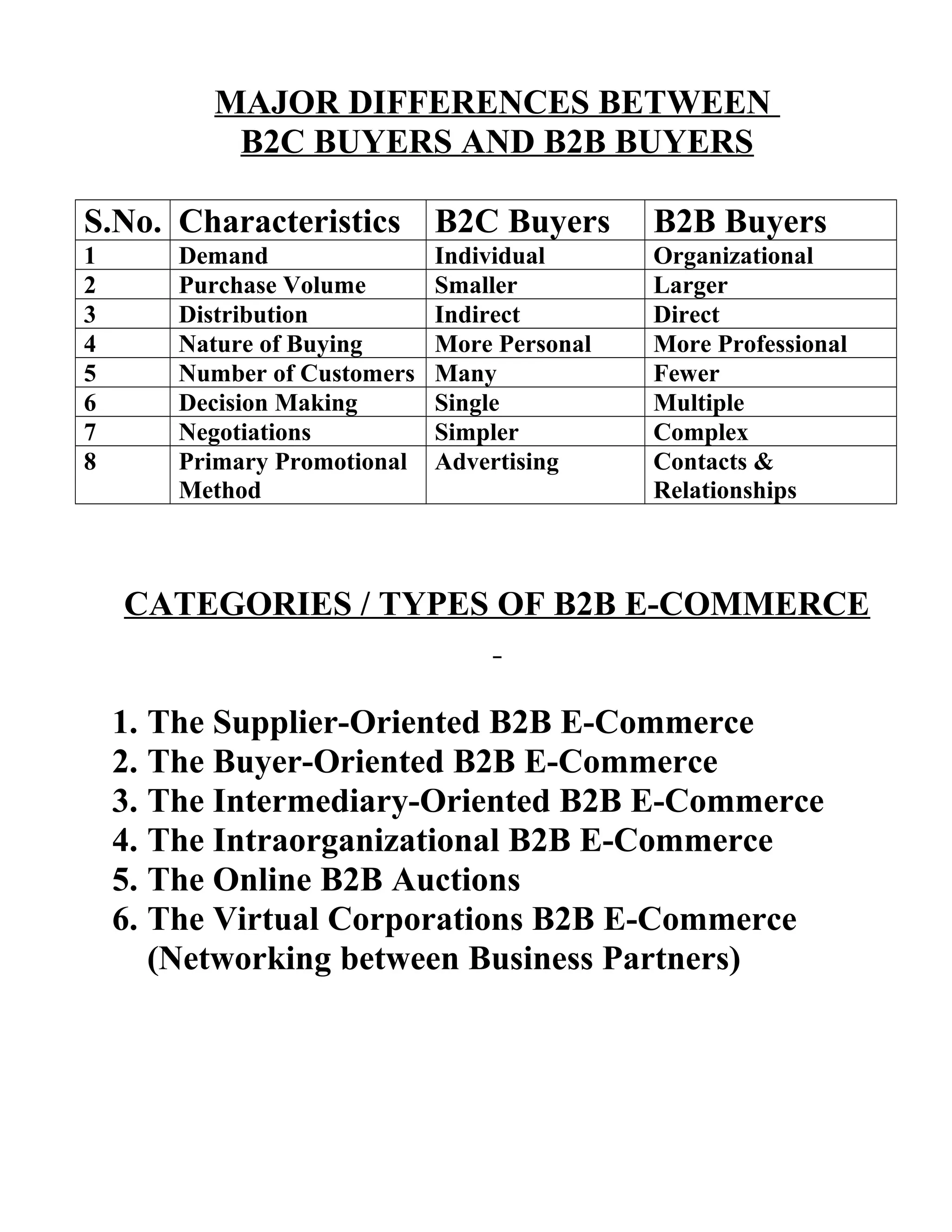 Full Notes on E-Commerce | Study Material for E-Commerce | DOC
