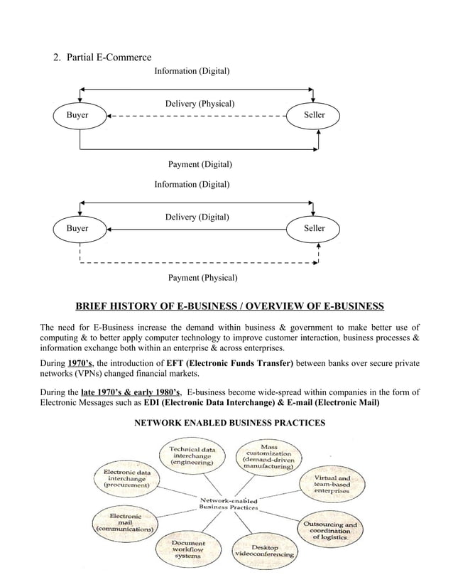 Full Notes on E-Commerce | Study Material for E-Commerce | DOC ...