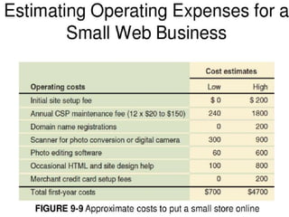 Electronic Commerce Technologies.pptx