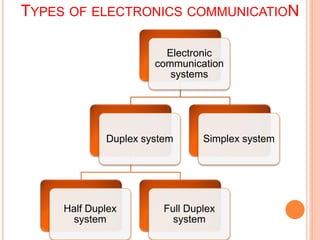 Electronic & communication | PPTX