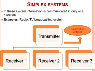 Electronic & communication | PPTX | Computer Networking | Computing