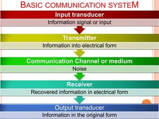 Electronic & communication | PPTX