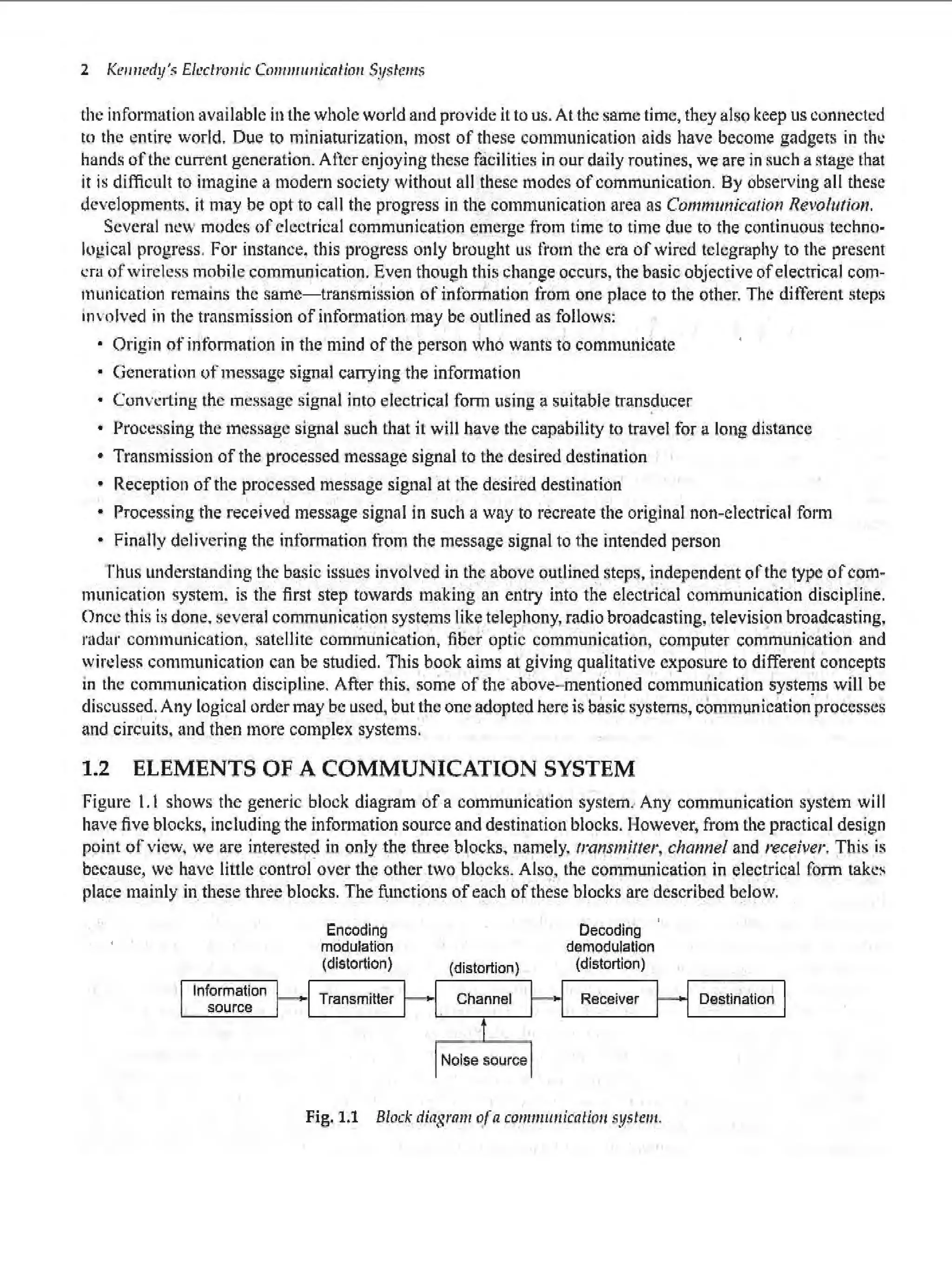 ELECTRONIC COMMUNICATION SYSTEM BY GEORGE KENNEDY.pdf