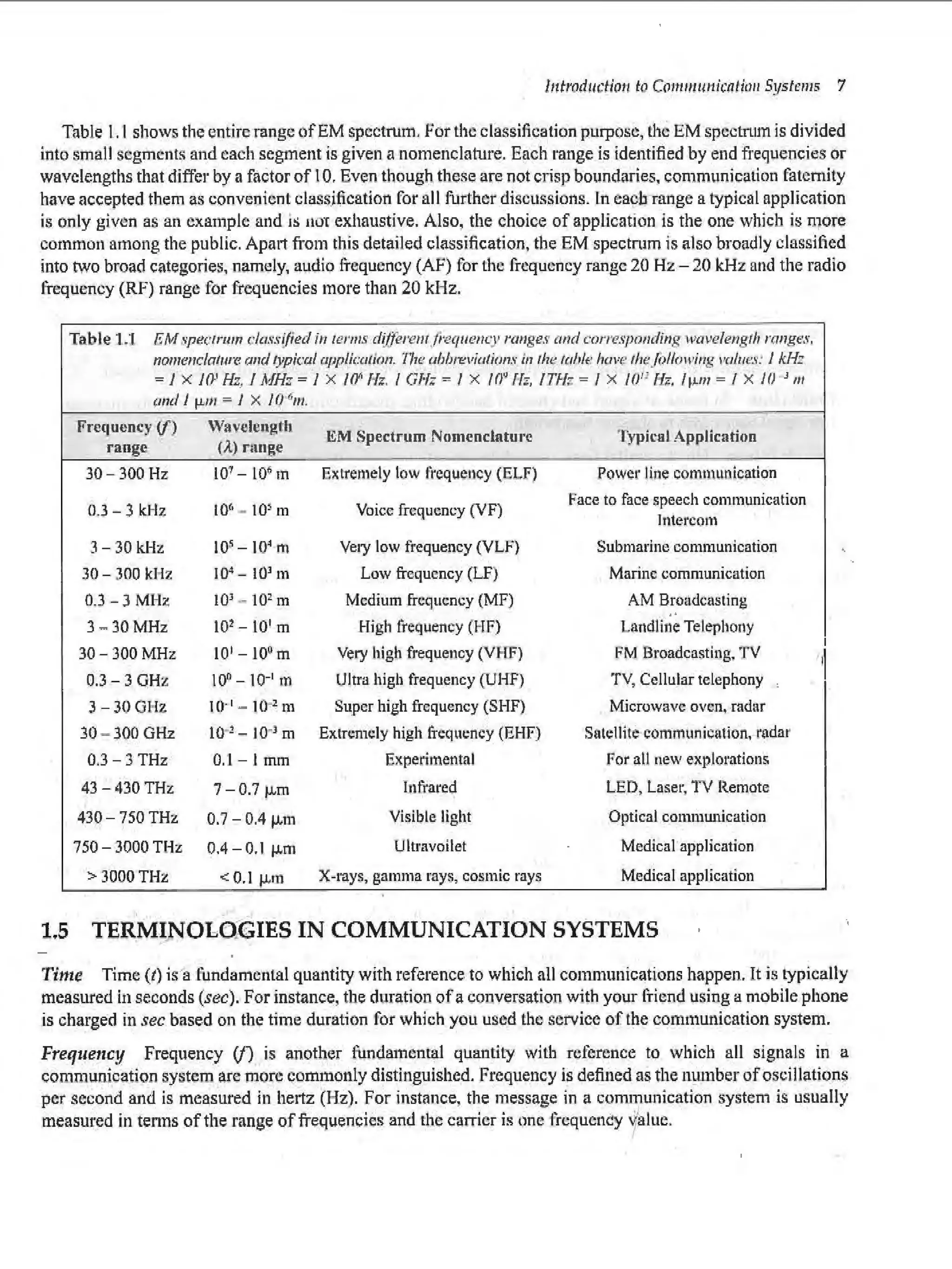 ELECTRONIC COMMUNICATION SYSTEM BY GEORGE KENNEDY.pdf