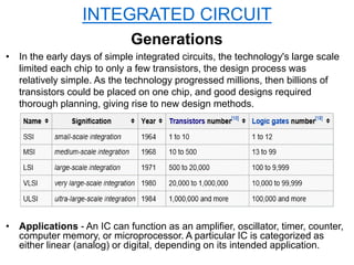 Electronic Components | PDF