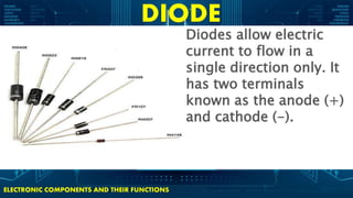 electroniccomponents-200507042416.pdf | Consumer Electronics ...