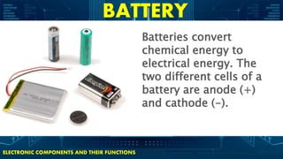 Electronic components | PPTX